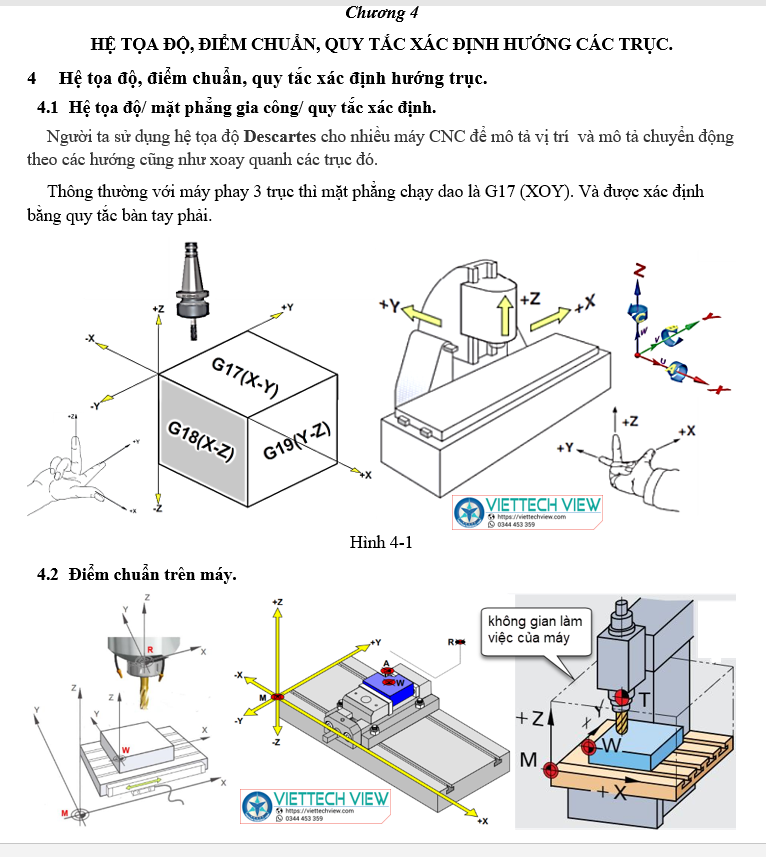 Cẩm nang lập trình phay CNC-OKUMA